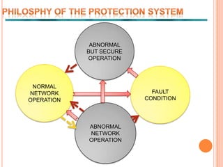 Power System Protection | PPT