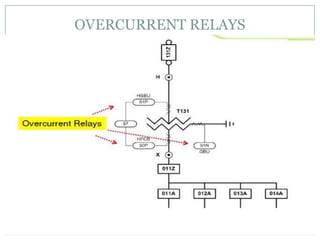 Power system protection | PPTX