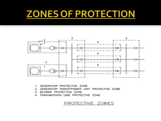Power System Protection | PPT