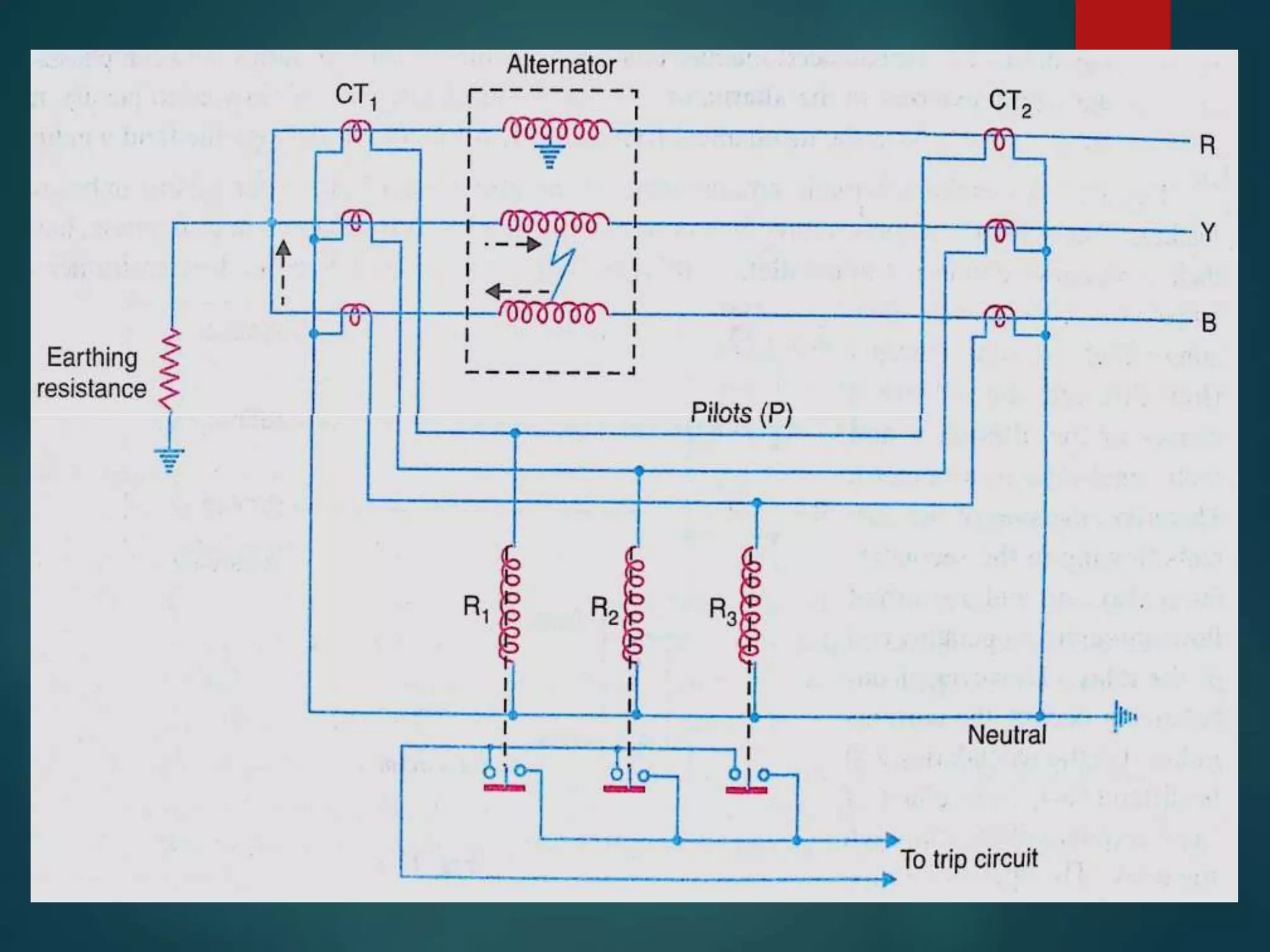 Power system protection | PPTX