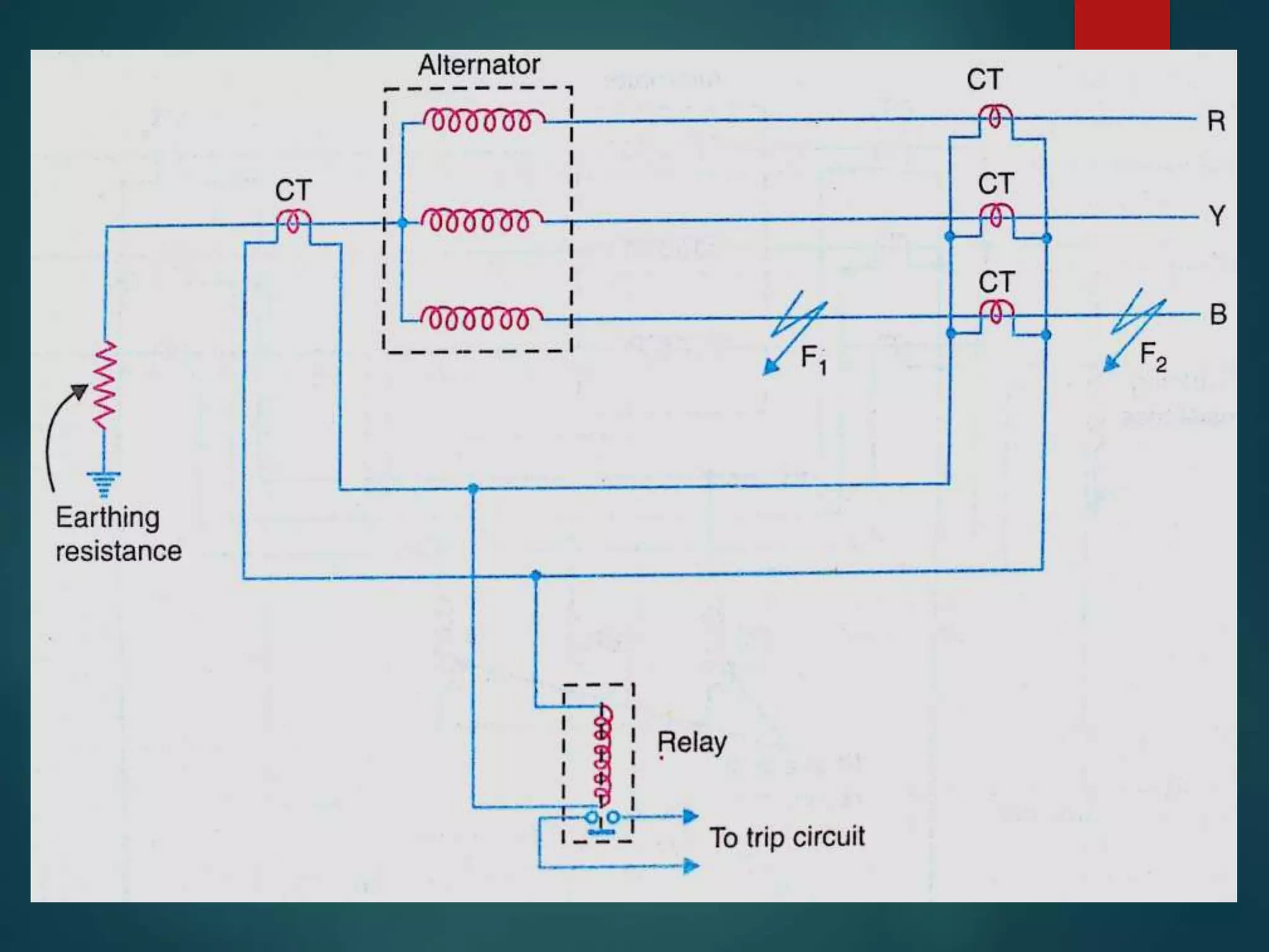 Power system protection | PPTX