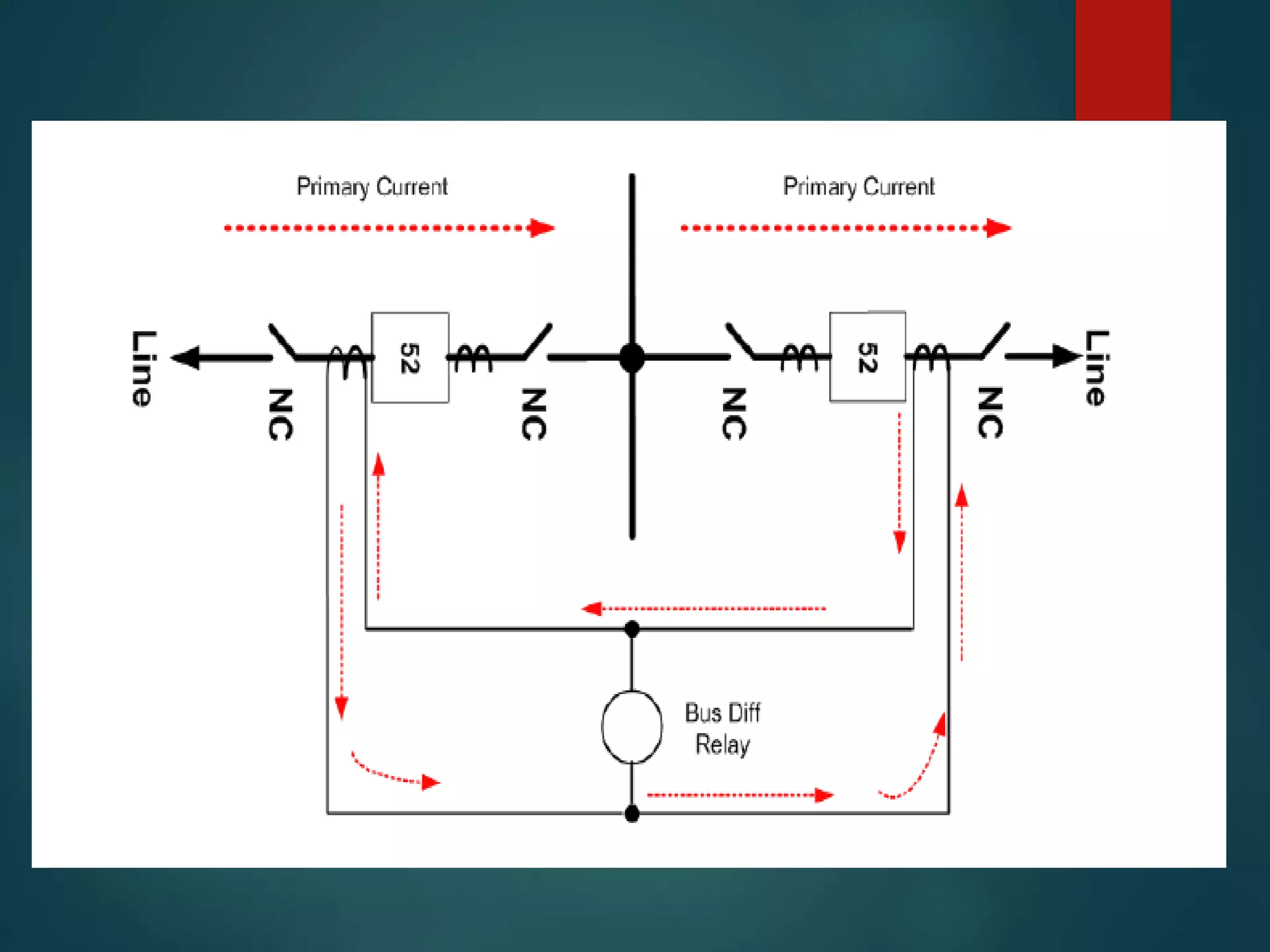 Power system protection | PPTX