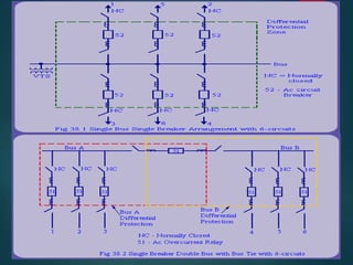 Power system protection | PPTX