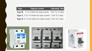 Power system protection devices | PPTX