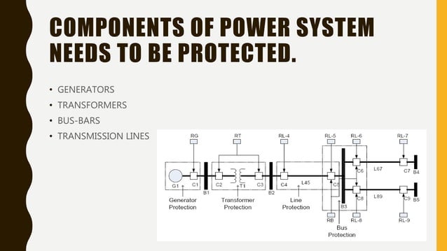 Power system protection devices | PPTX | Physics | Science