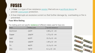 Power system protection devices | PPTX
