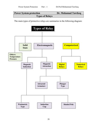 Power system protection_lecture_notes | PDF