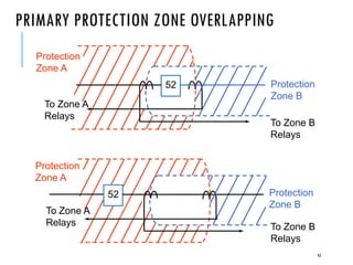 Power system protection topic 1 | PDF