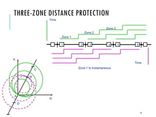 Power system protection topic 1 | PDF