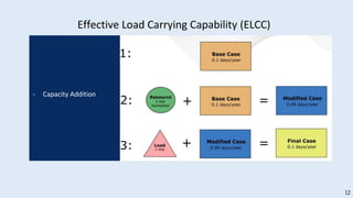 Power System Reliability Assessment Measures | PDF