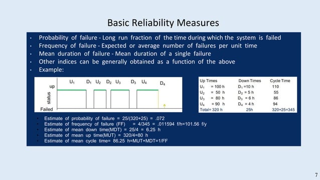 Power System Reliability Assessment Measures | PDF