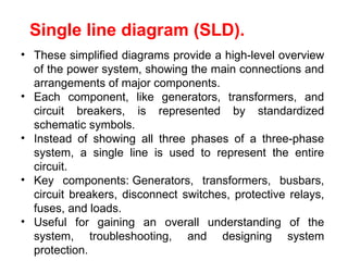 Power system representation is the method of simplifying complex three ...