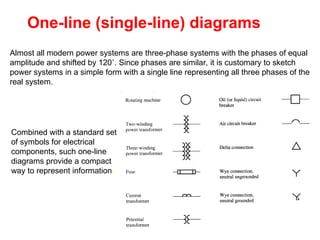 Power system representation is the method of simplifying complex three ...