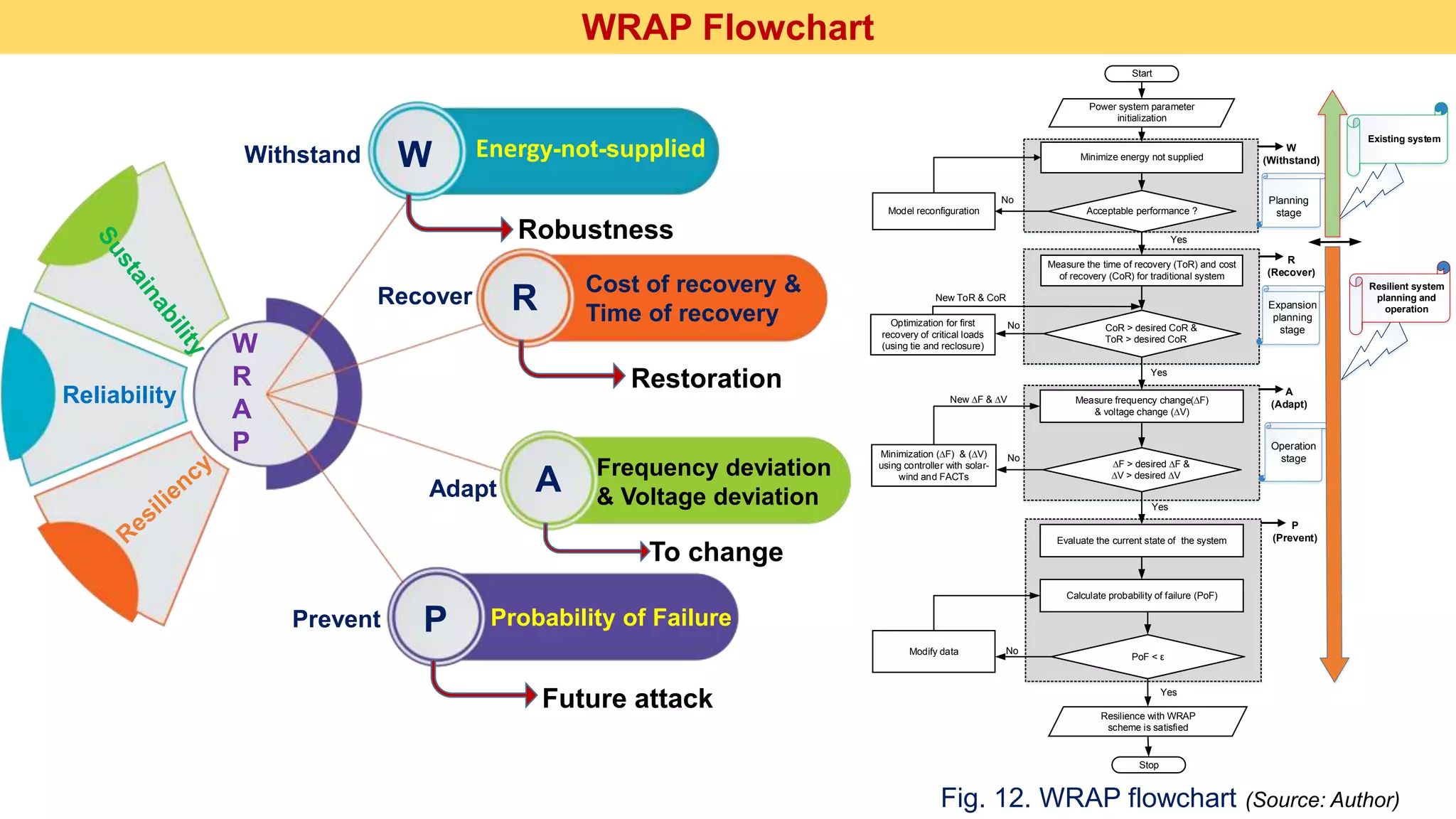 Power System Resilience.pptx