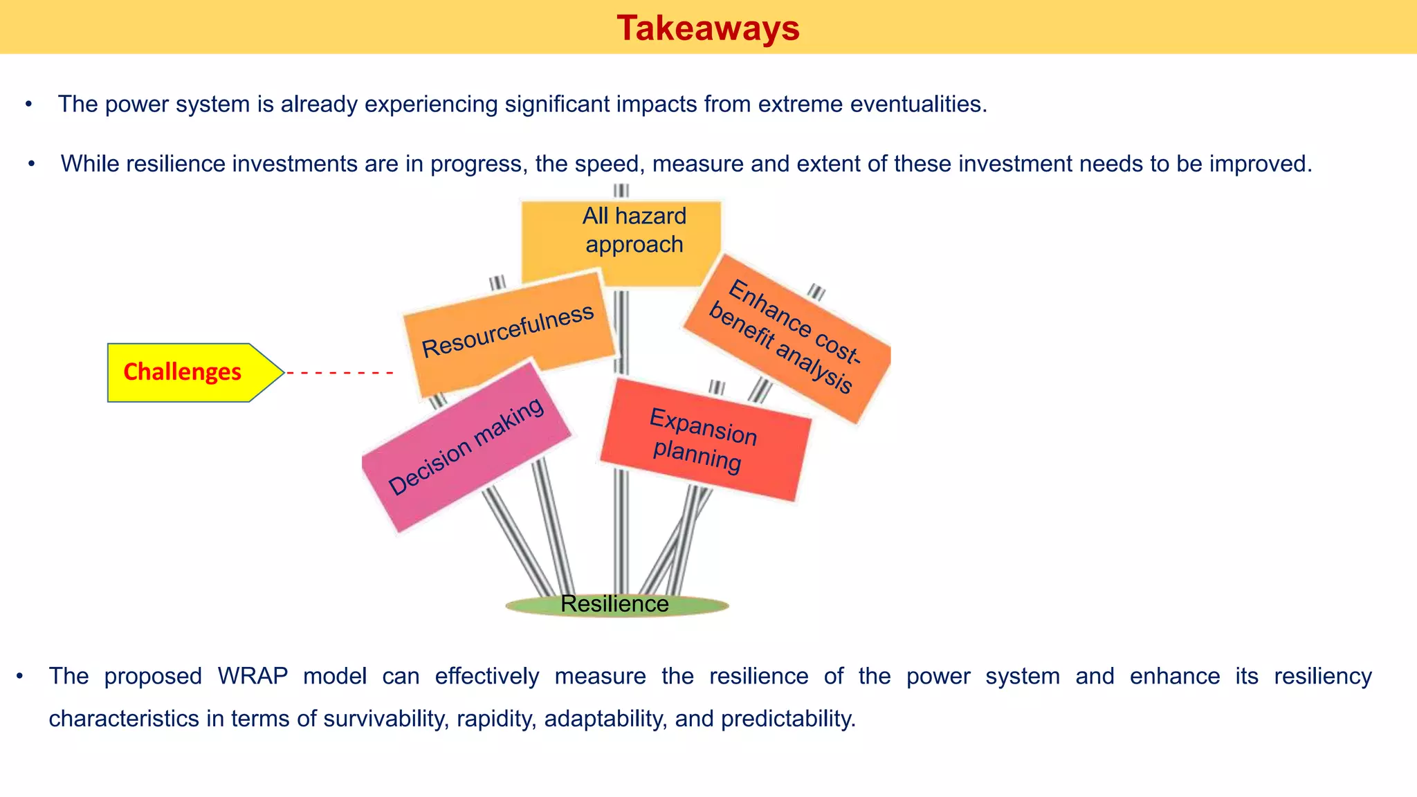 Power System Resilience.pptx