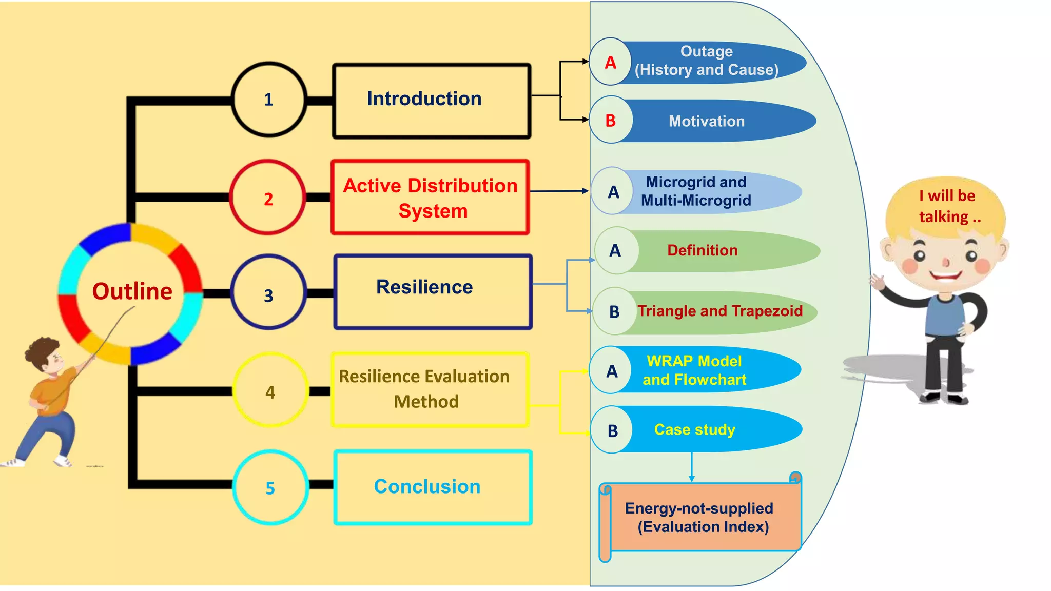 Power System Resilience.pptx