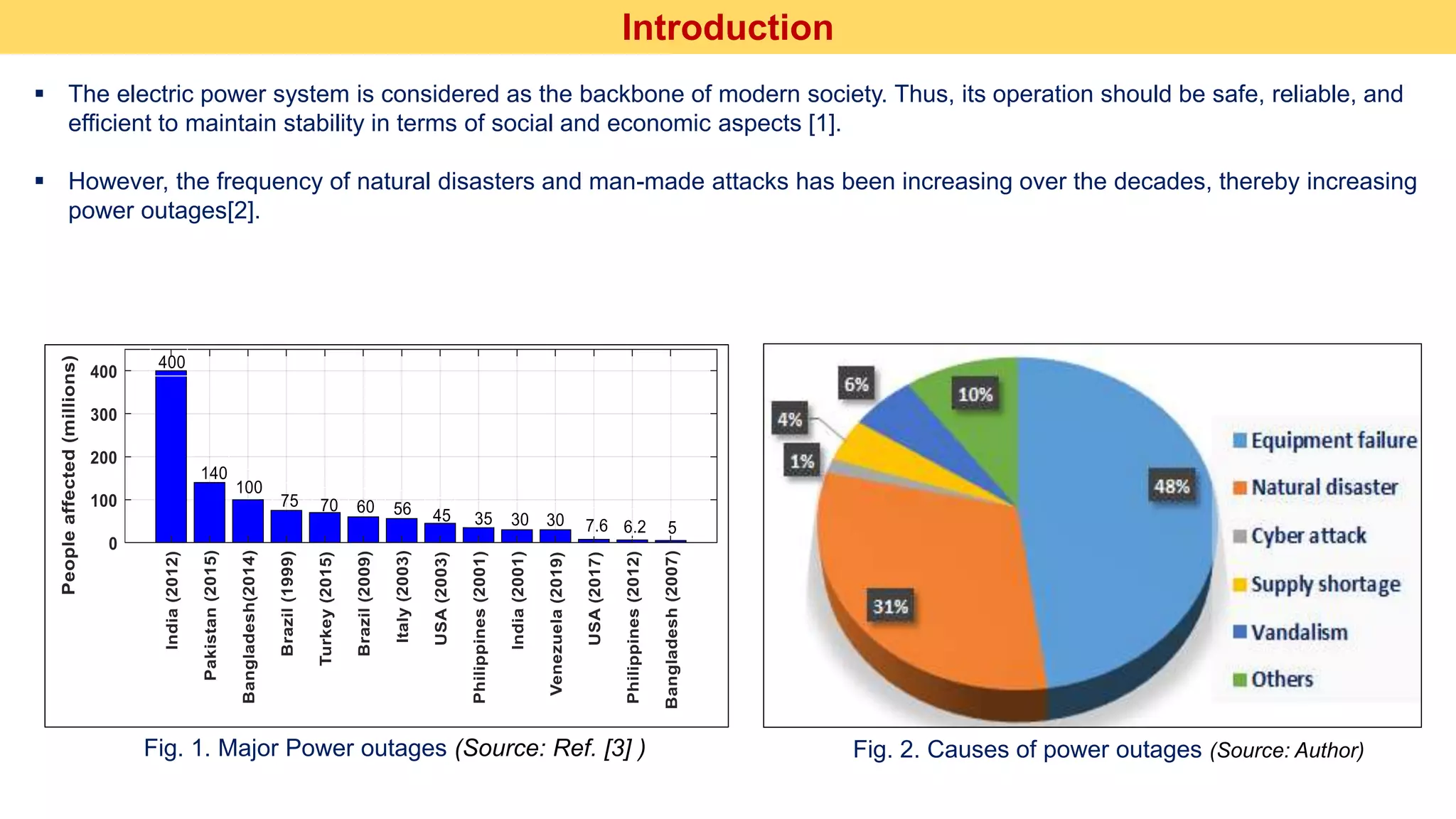 Power System Resilience.pptx