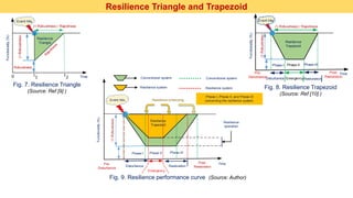 Power System Resilience.pptx