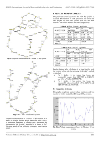 Power system restoration in distribution network through reconfiguration using mst kruskal’s ...