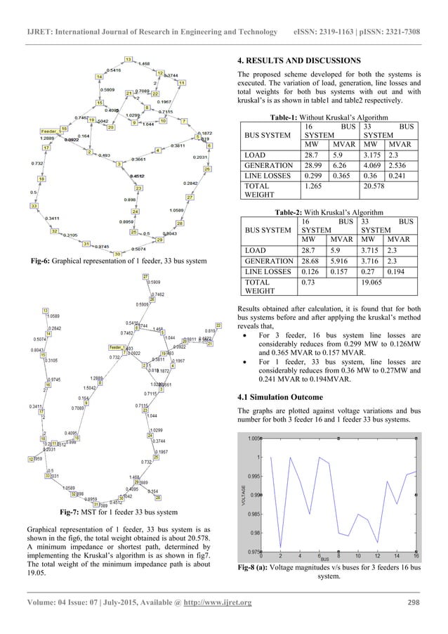Power System Restoration In Distribution Network Through