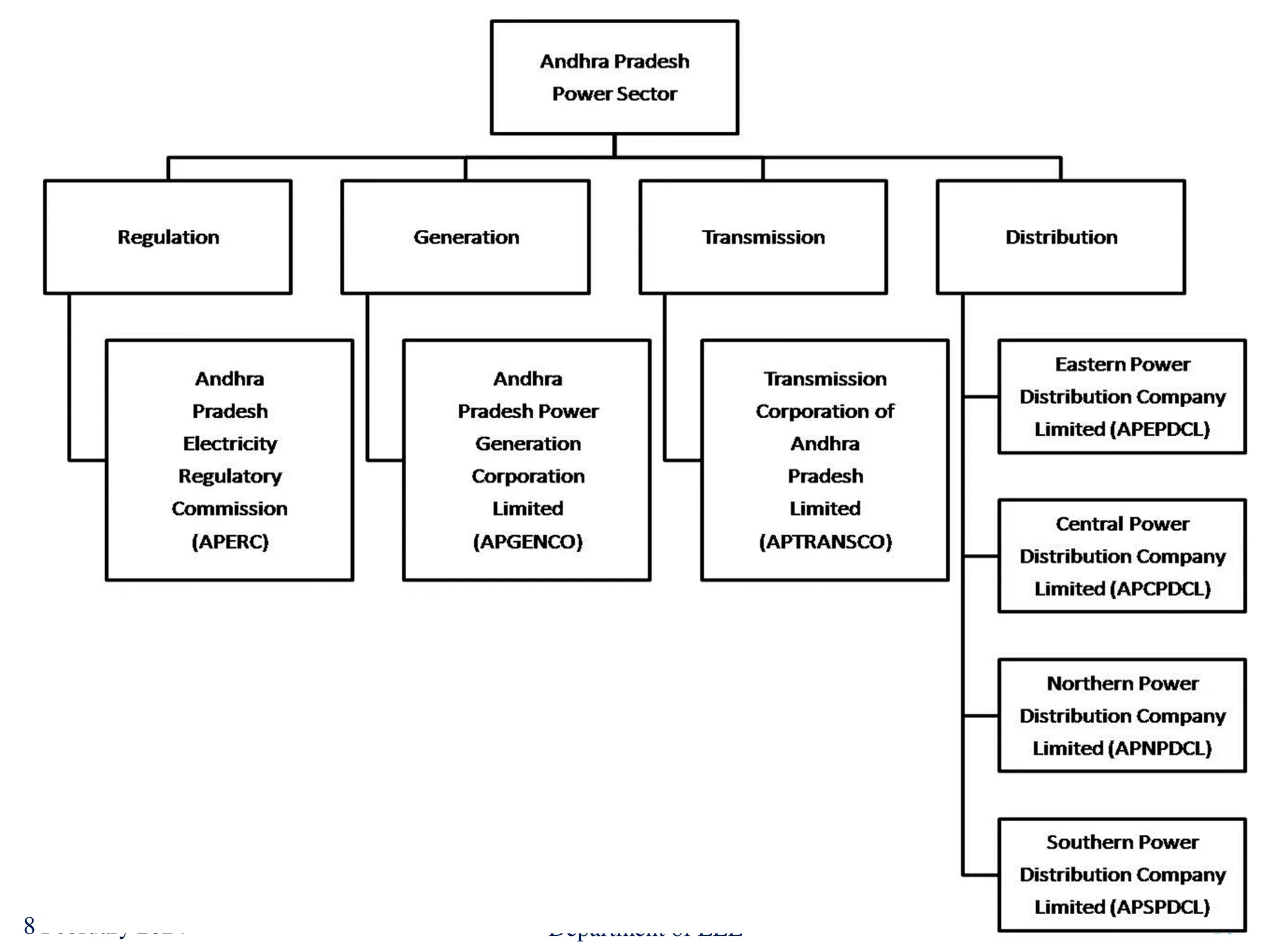 POWER SYSTEMS-1 Complete notes examples | PDF