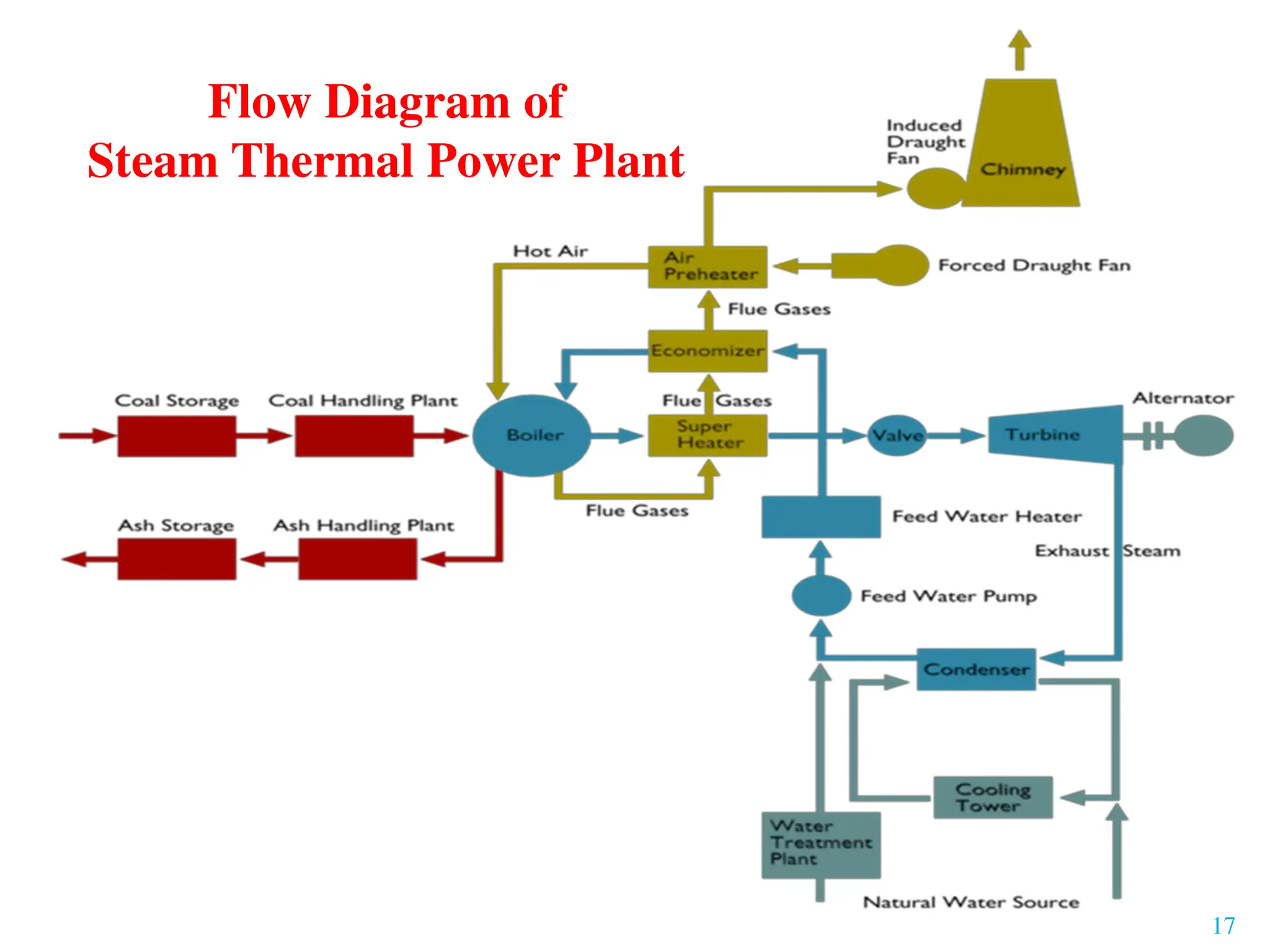 POWER SYSTEMS-1 Complete notes examples | PDF