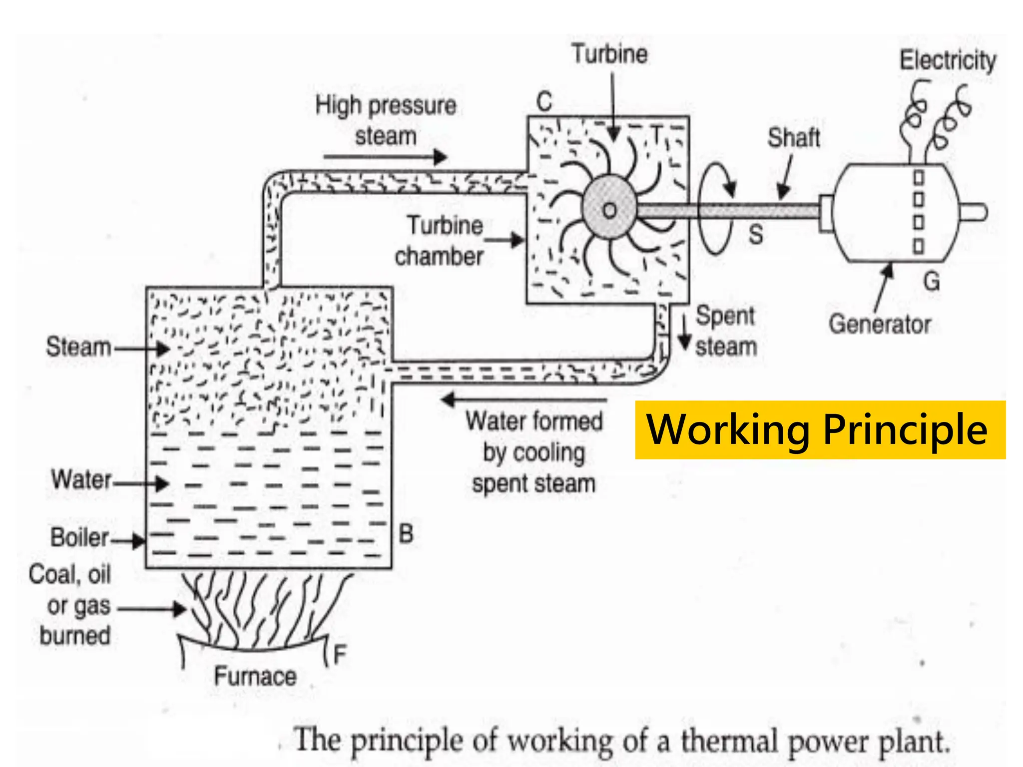 POWER SYSTEMS-1 Complete notes examples | PDF