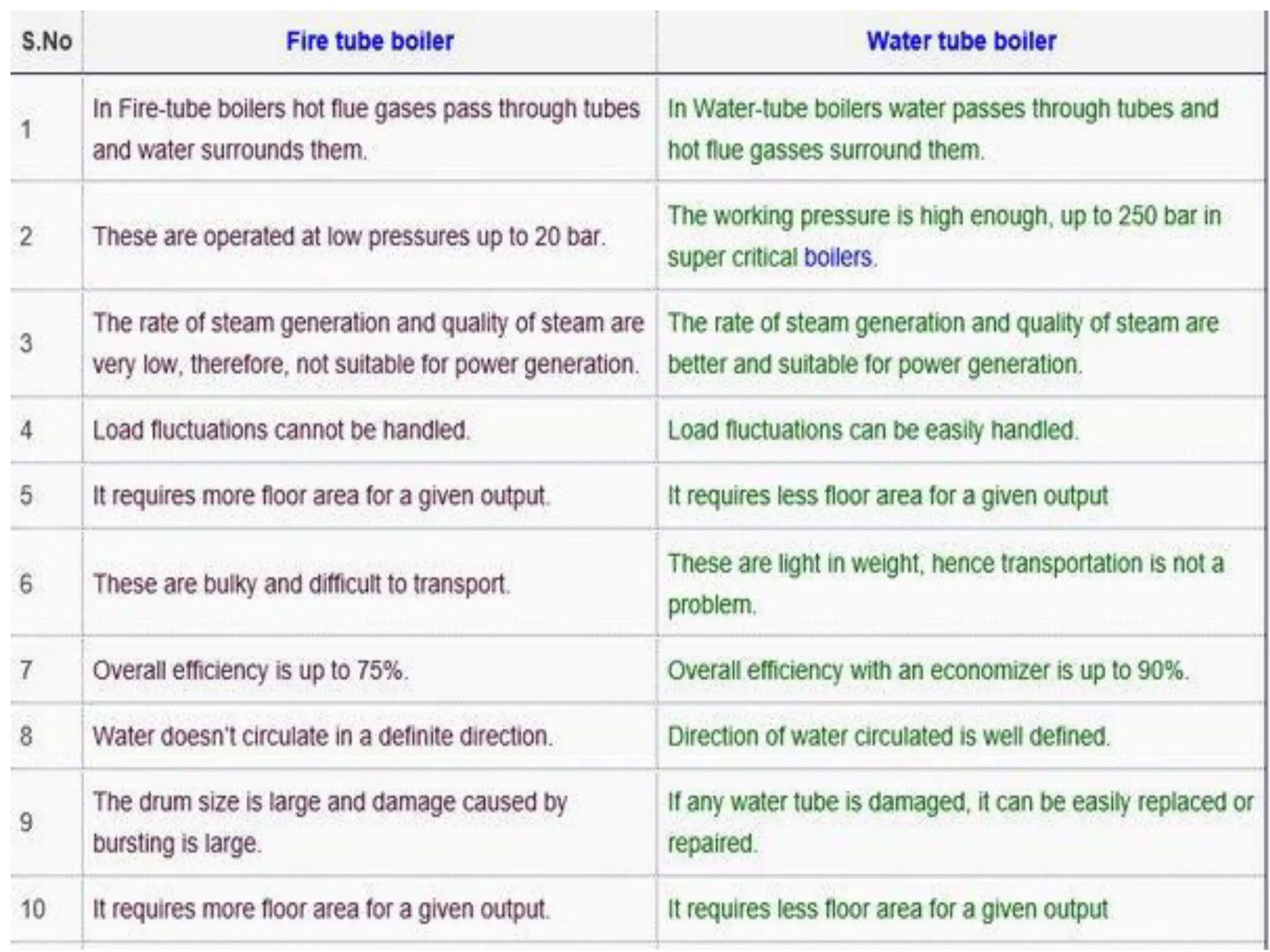 POWER SYSTEMS-1 Complete notes examples | PDF