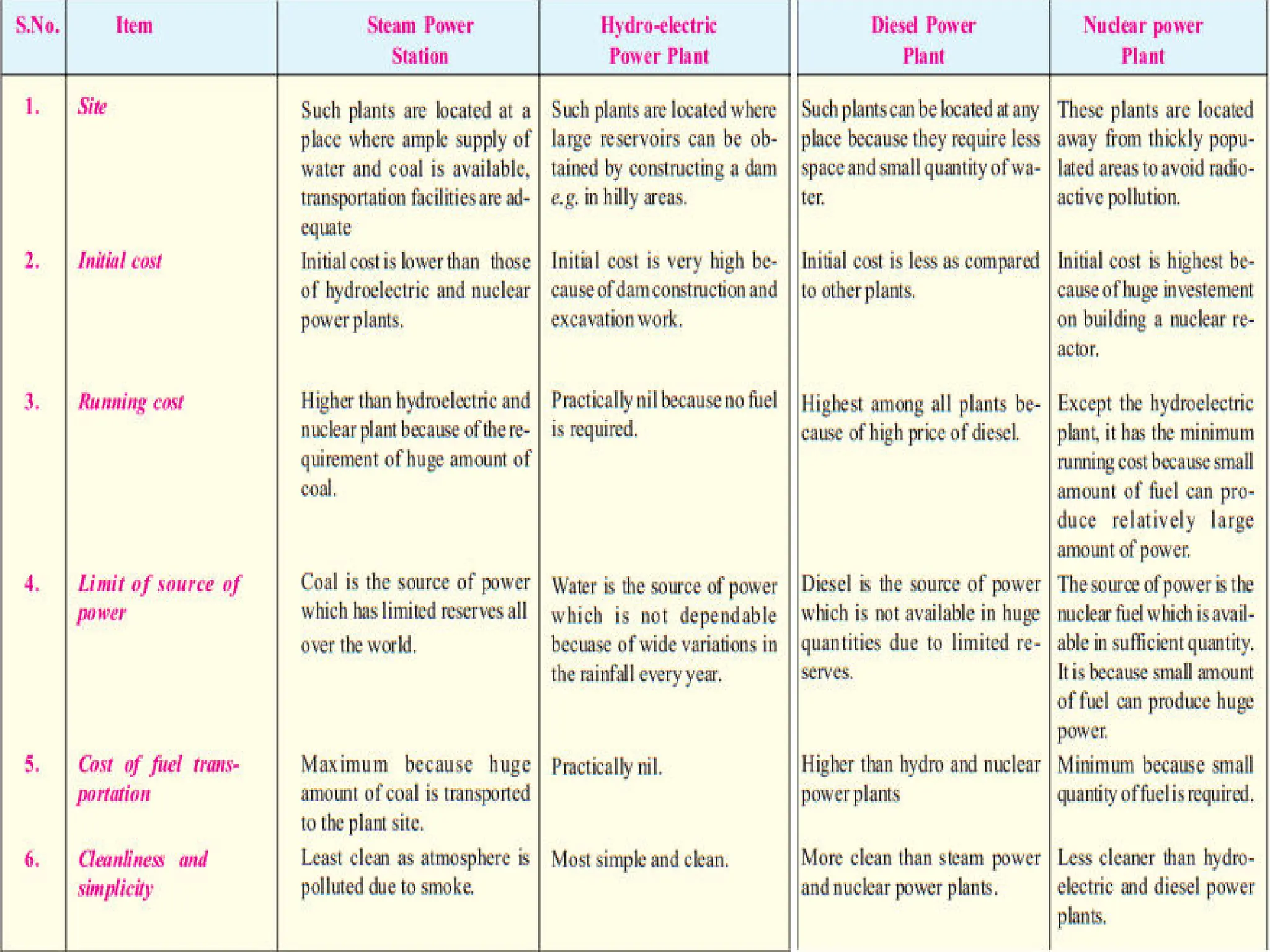 POWER SYSTEMS-1 Complete notes examples | PDF
