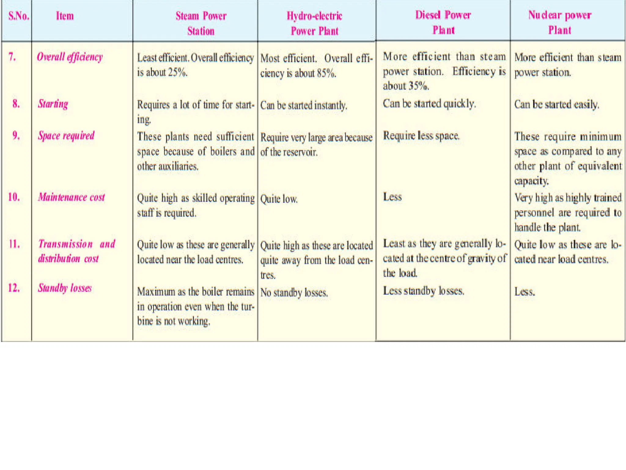 POWER SYSTEMS-1 Complete notes examples | PDF