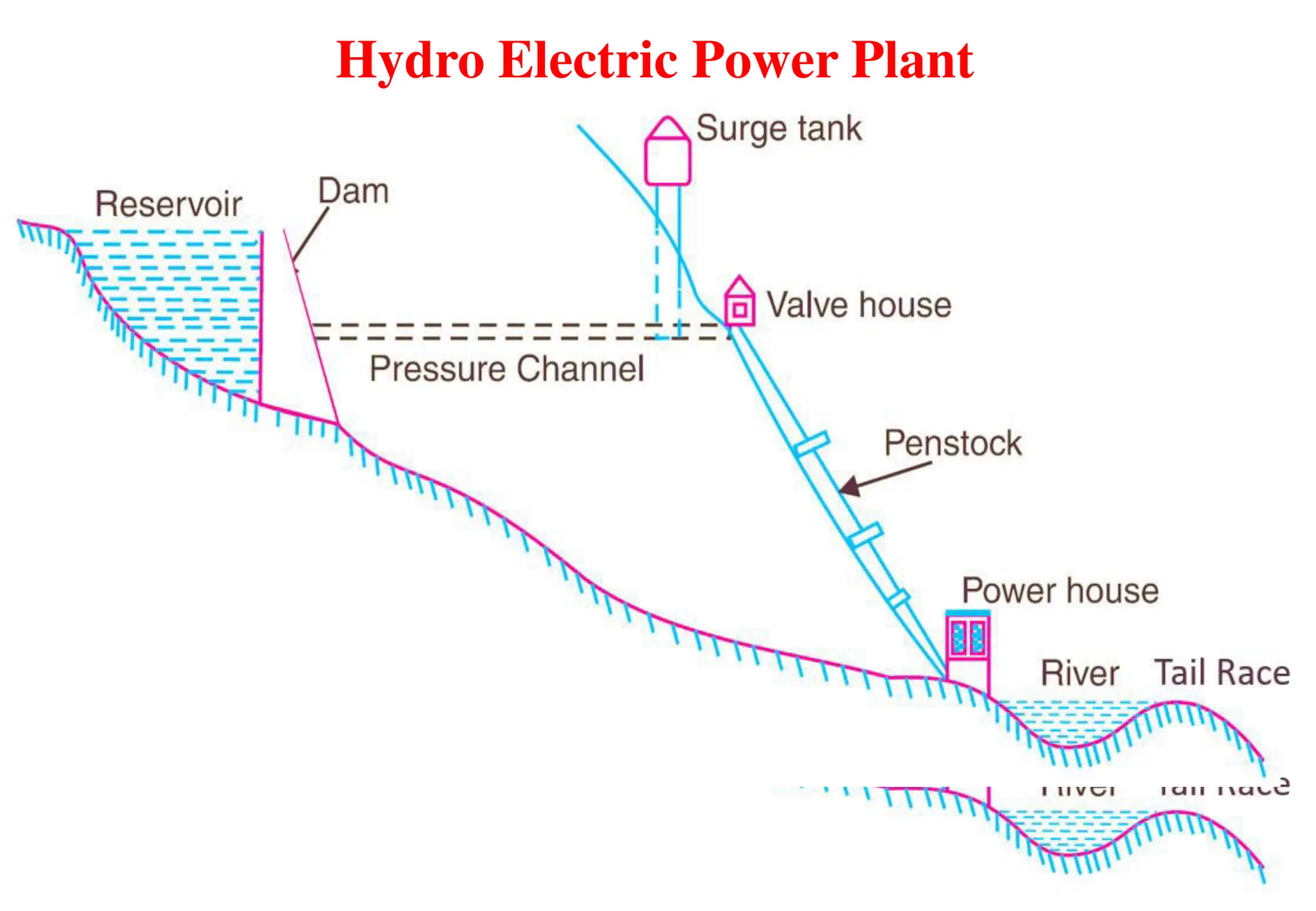 POWER SYSTEMS-1 Complete notes examples | PDF