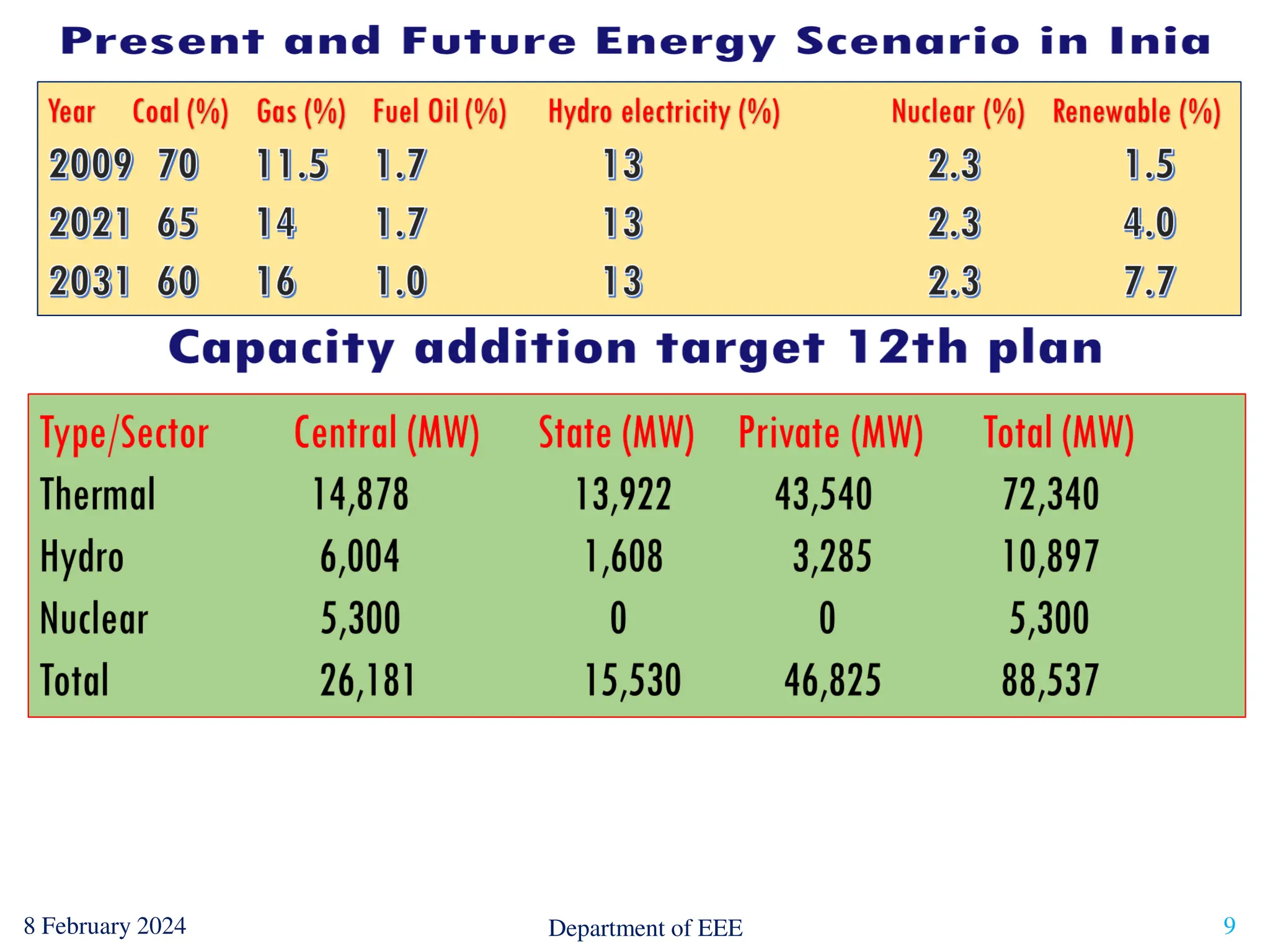 POWER SYSTEMS-1 Complete notes examples | PDF