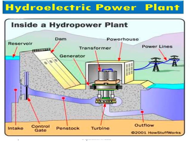 POWER SYSTEMS-1 Complete notes examples | PDF