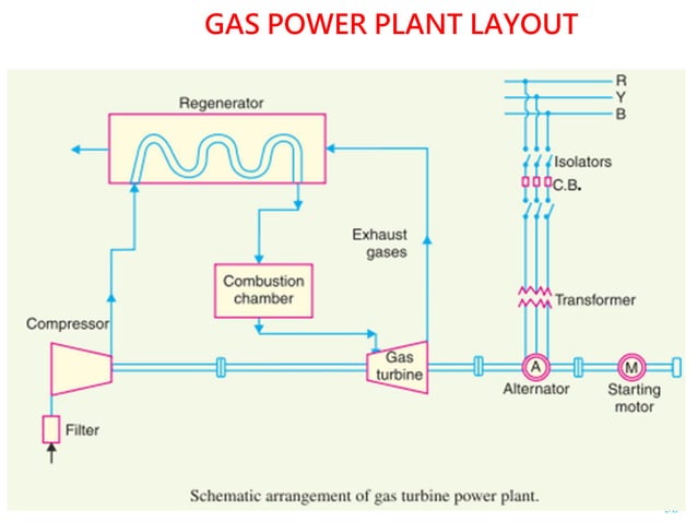 POWER SYSTEMS-1 Complete notes examples | PDF