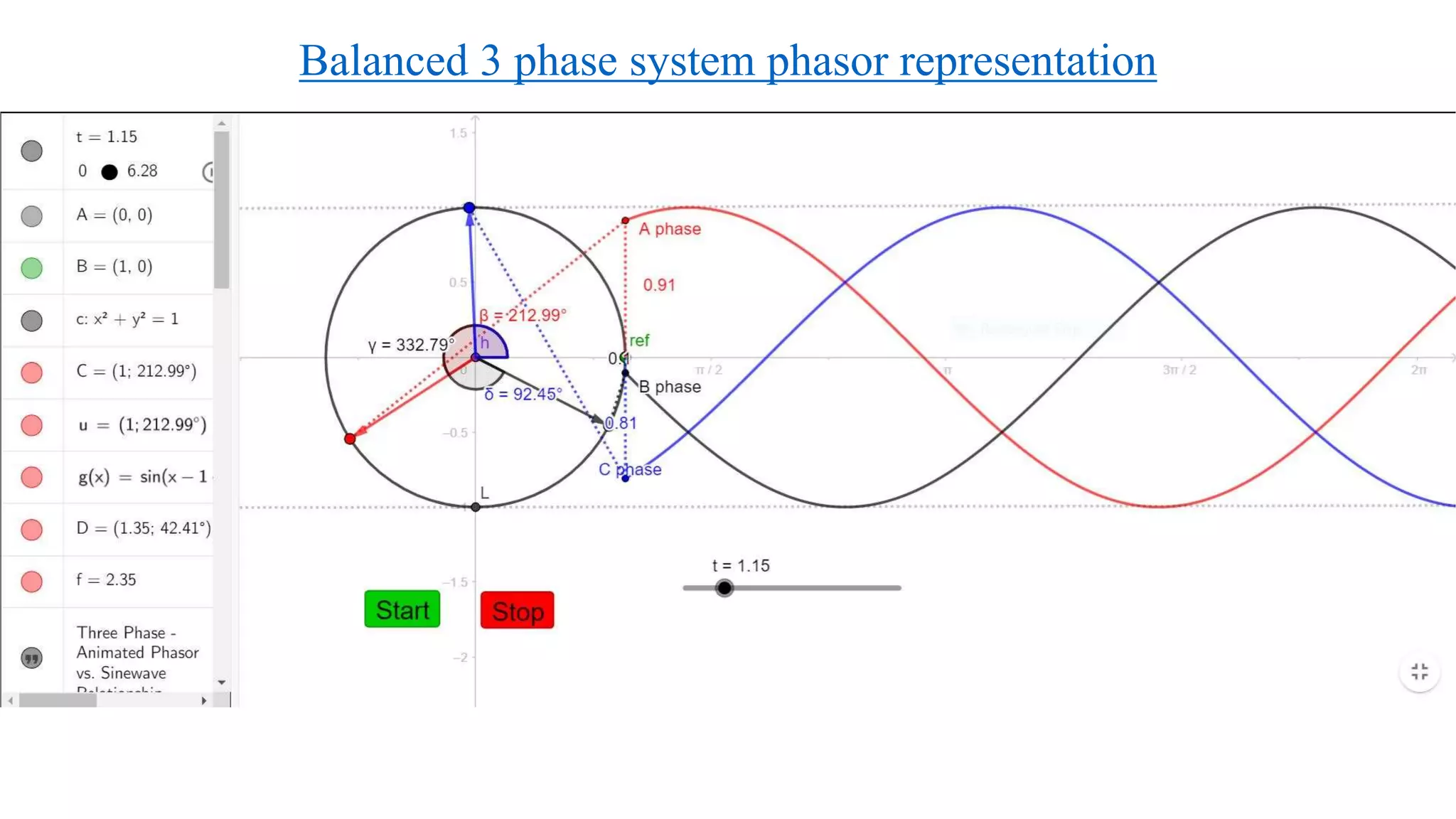 Power systems symmetrical components | PPT
