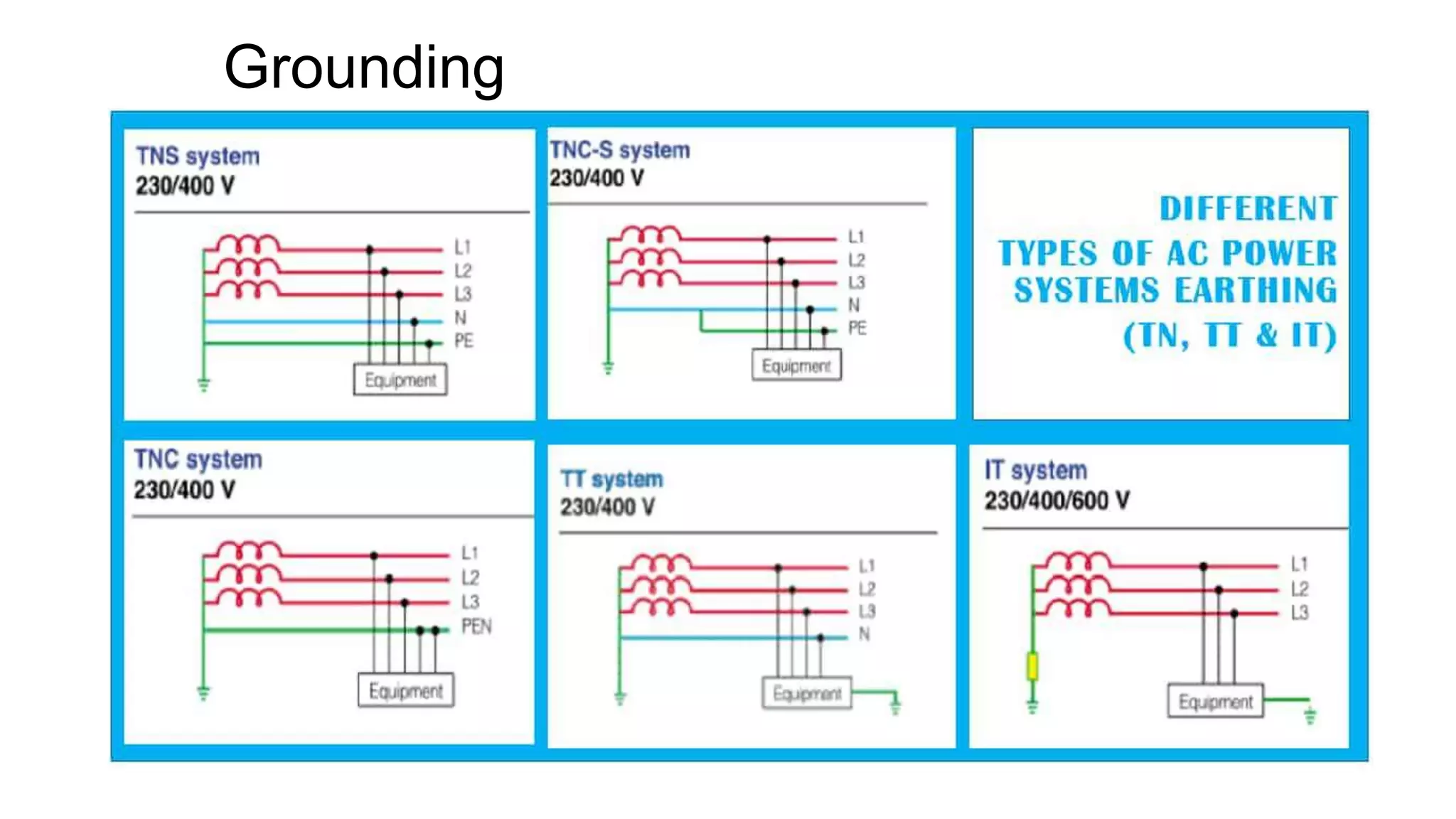 Power systems symmetrical components | PPT
