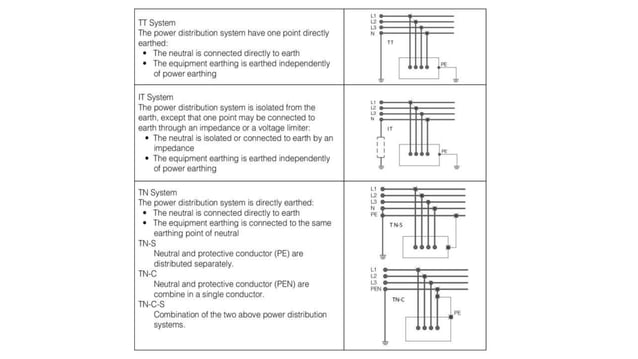Power systems symmetrical components | PPT | Physics | Science