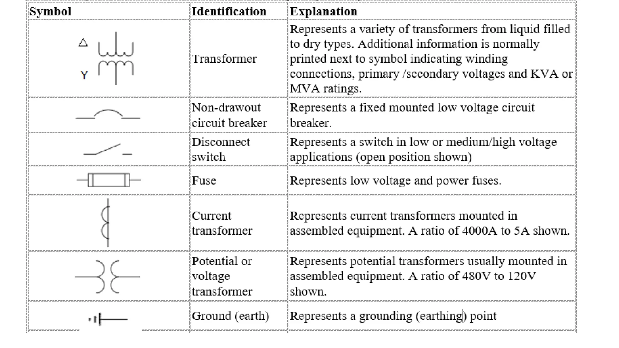 An introduction to Power Systems Diagrams.pptx