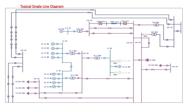 An introduction to Power Systems Diagrams.pptx | Power and Energy ...
