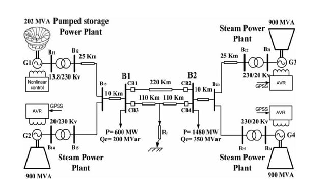 An introduction to Power Systems Diagrams.pptx | Power and Energy Industry | Industries