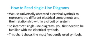 An introduction to Power Systems Diagrams.pptx