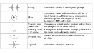 An introduction to Power Systems Diagrams.pptx
