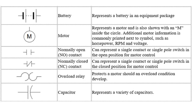 An introduction to Power Systems Diagrams.pptx | Power and Energy ...