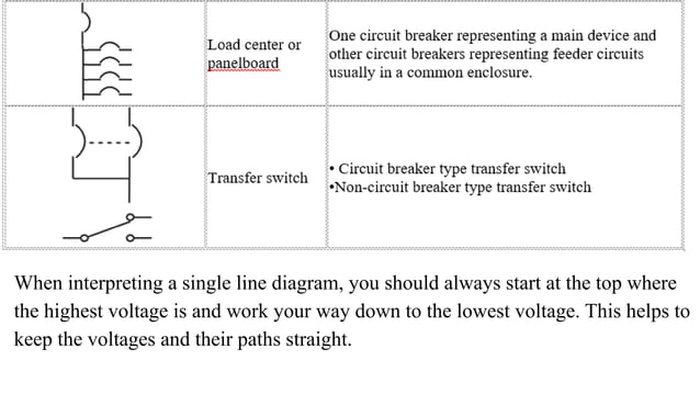 An introduction to Power Systems Diagrams.pptx | Power and Energy ...