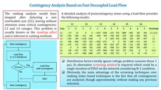 Power System Security_MMH.pptx