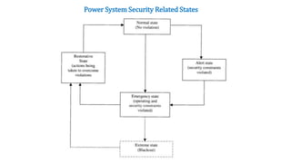 Power System Security_MMH.pptx