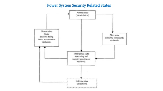 Power System Security_MMH.pptx