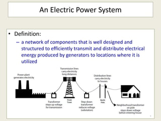 Power Systems I - . Introduction to power systems-new.pptx