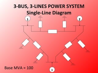 Power System Simulation Lab (Formation of Y-Bus & Z-Bus Matrix) | PPT
