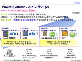 エバンジェリストが語るパワーシステム特論 ～ 第4回：AIX 人気の秘密を探る | PDF | Operating Systems | Computer Software and ...